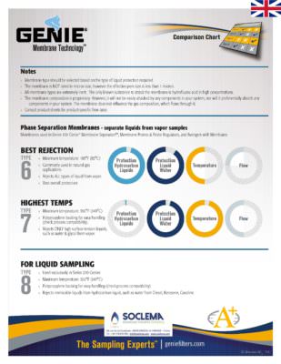 Which GENIE membrane to choose? - Soclema