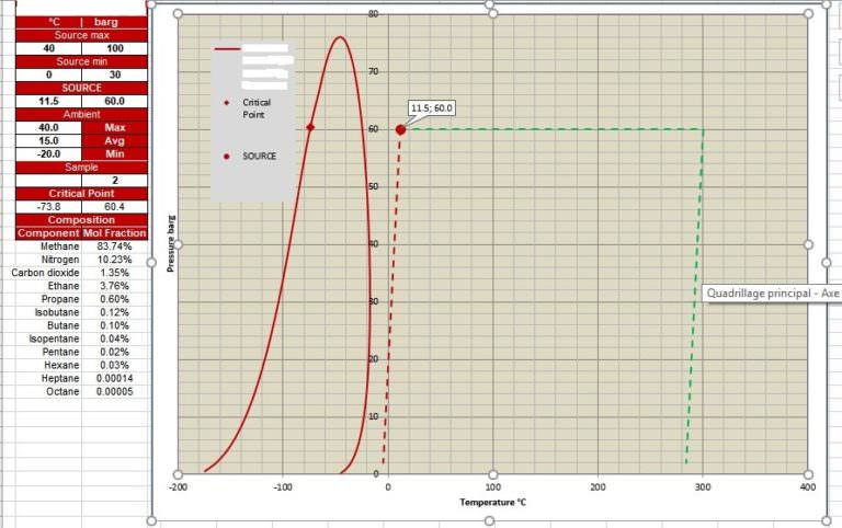 Diagrammes de phases - Soclema